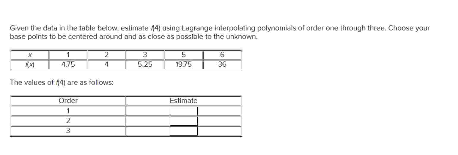 Solved Given the data in the table below, estimate f(4) | Chegg.com