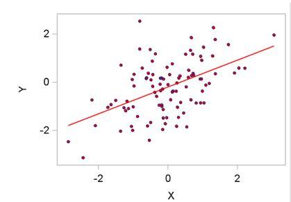 Solved The following scatter plot shows the relationship | Chegg.com