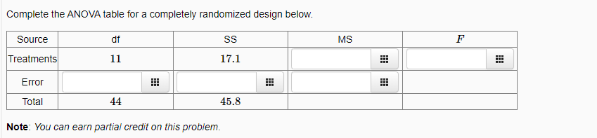 Solved Complete the ANOVA table for a completely randomized | Chegg.com