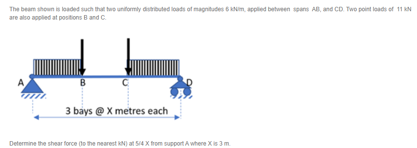 Solved The beam shown is loaded such that two uniformly | Chegg.com