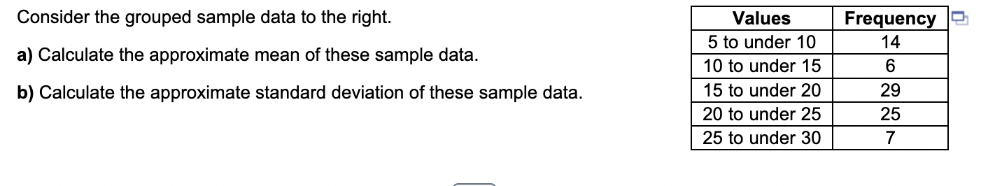 Solved Consider the grouped sample data to the right. a) | Chegg.com