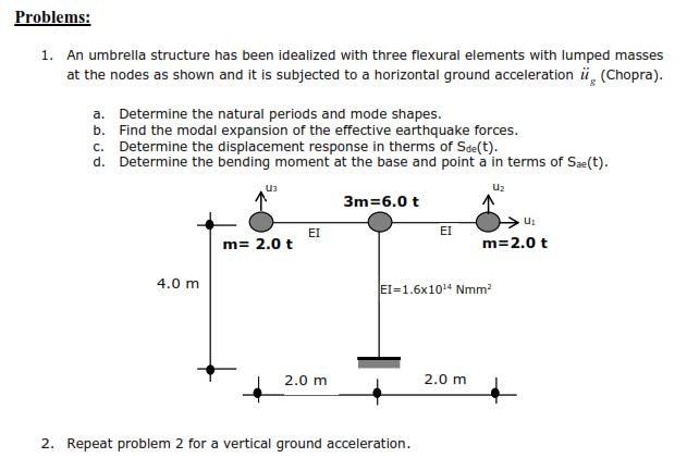 Problems: 1. An umbrella structure has been idealized | Chegg.com