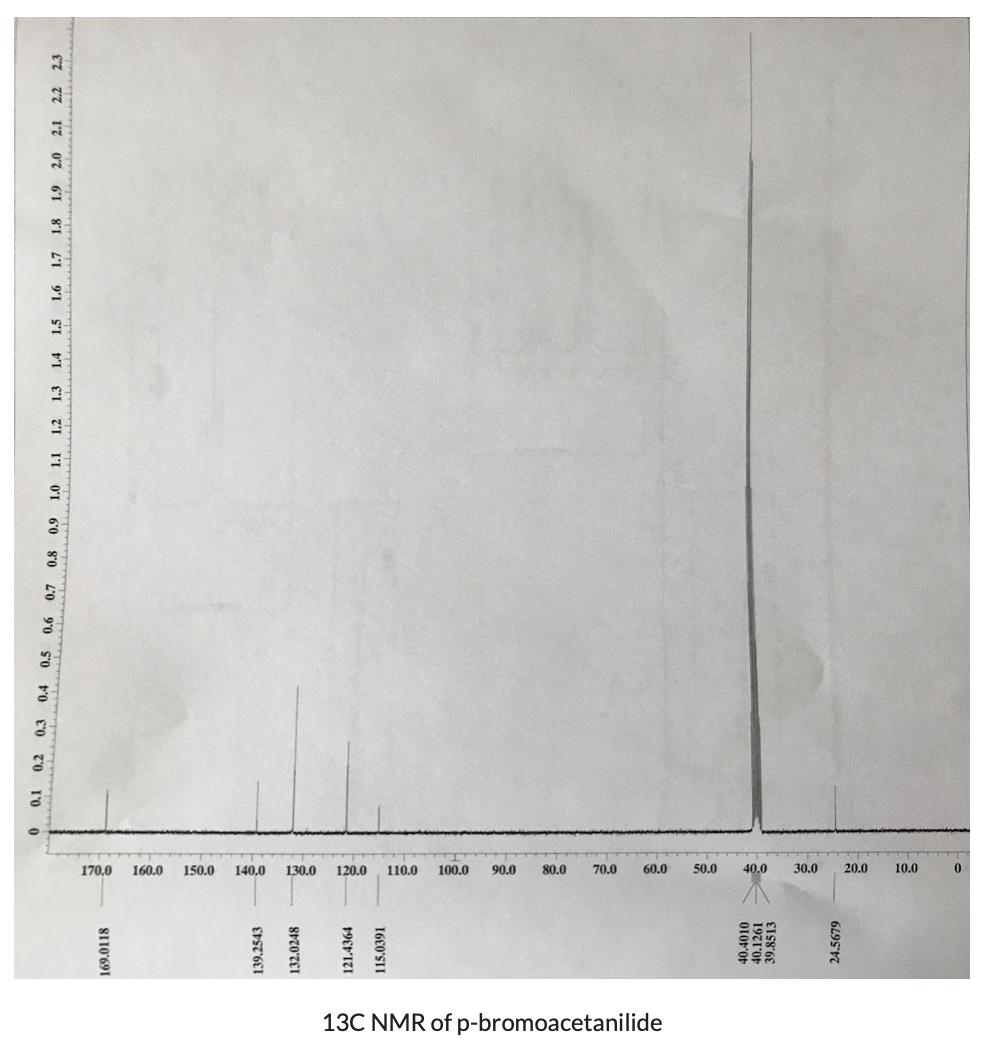 Solved Label Structure And Create Corresponding 1h Nmr And