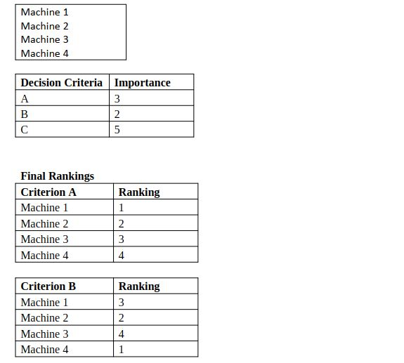 Solved Complete the analysis for the following | Chegg.com