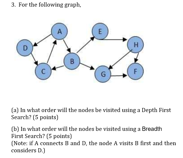 Solved 3. For the following graph (a) In what order will the | Chegg.com