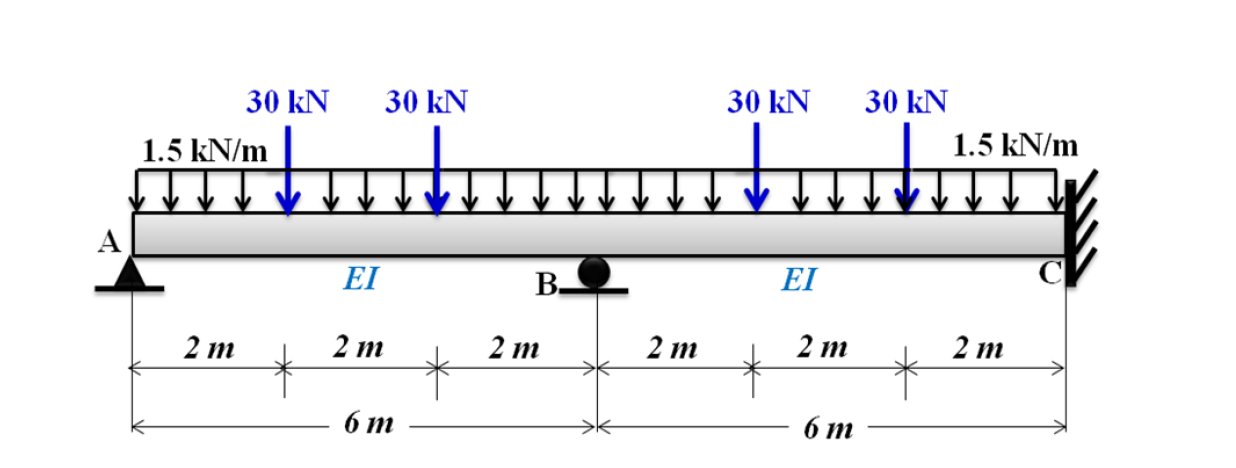 Solved Slope-Deflection Method / Moment Distribution Method: | Chegg.com