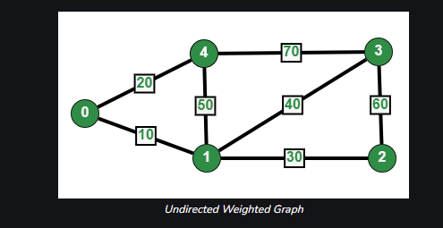 Solved Please explain and if not much of a hassle provide an | Chegg.com