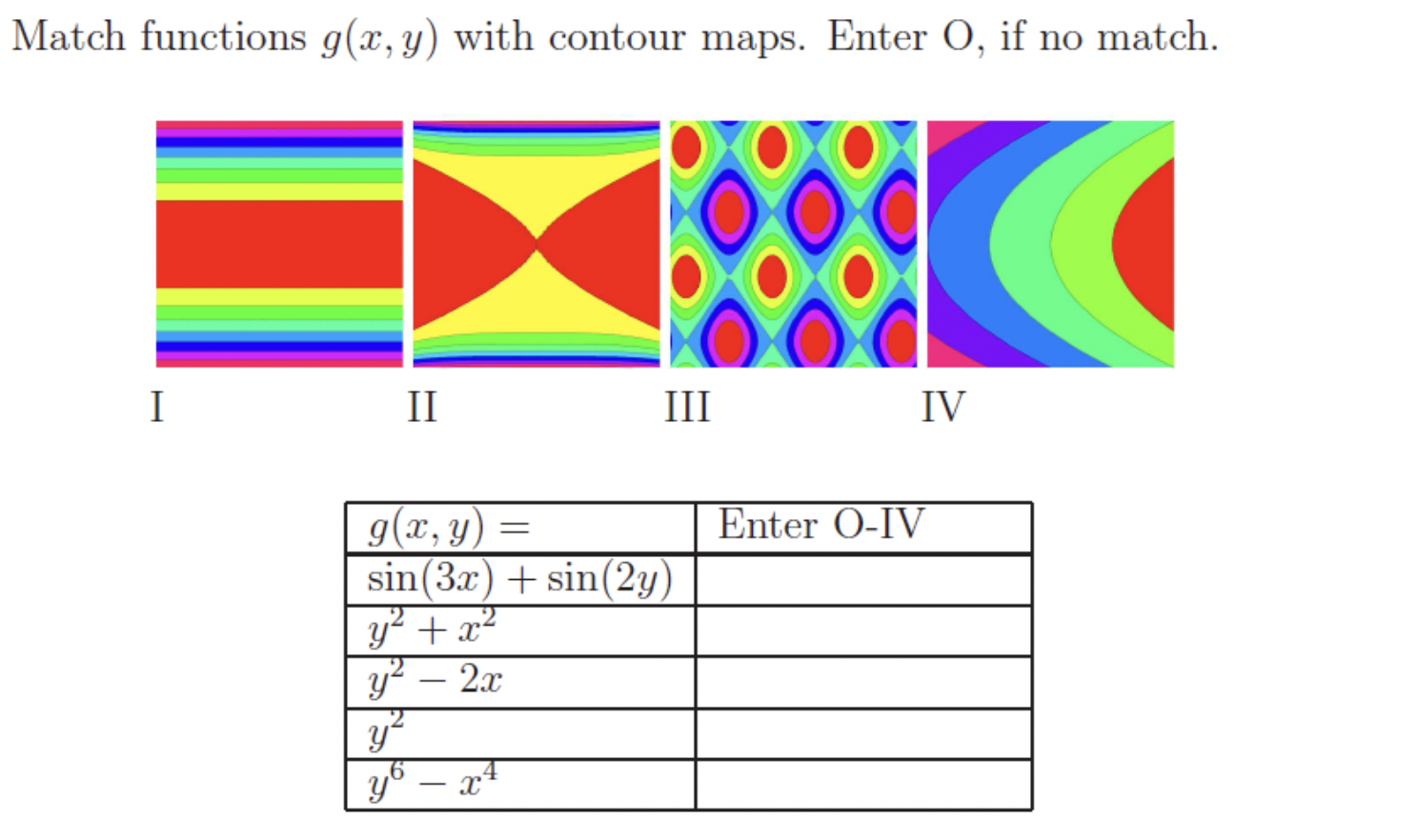 Solved Match functions g(x,y) with contour maps. Enter O, if | Chegg.com