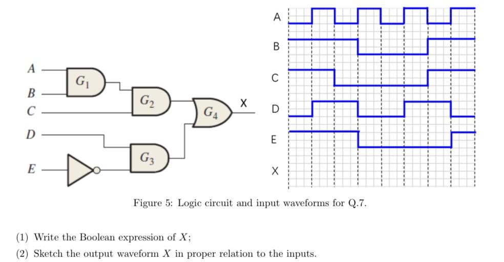 Solved A B А G С B с G2 X GA D IT D E G3 E X Figure 5: Logic | Chegg.com