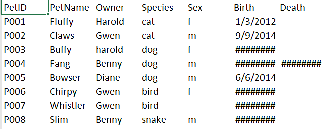 Solved Sex f Birth Death 1/3/2012 9/9/2014 ### m f PetID | Chegg.com