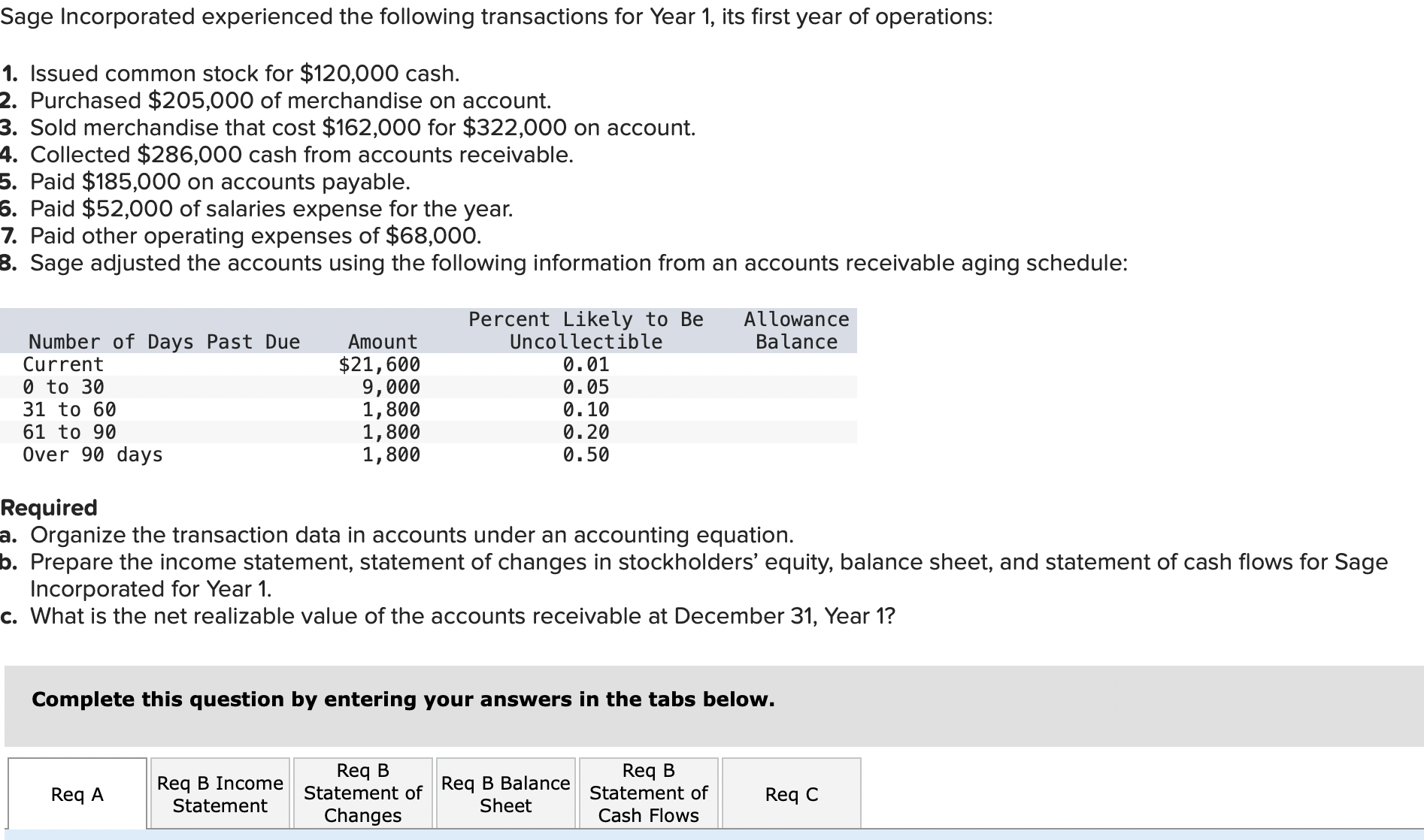 Solved Sage Incorporated experienced the following | Chegg.com