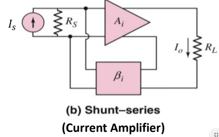 Solved Find general formula for Closed Loop Input Impedance, | Chegg.com