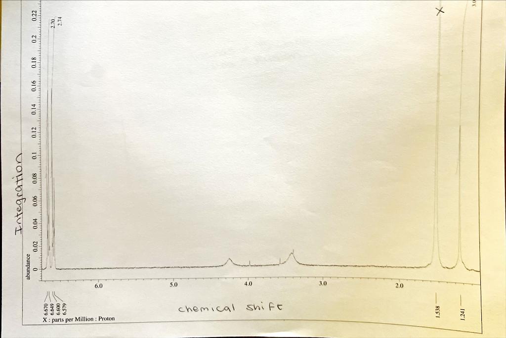 Solved identify peaks and structure if possible with | Chegg.com