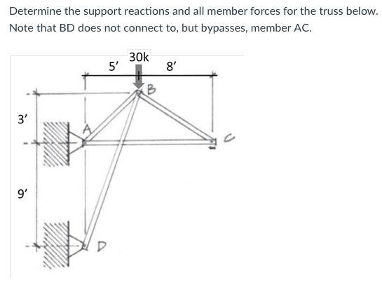 Solved Determine the support reactions and all member forces | Chegg.com