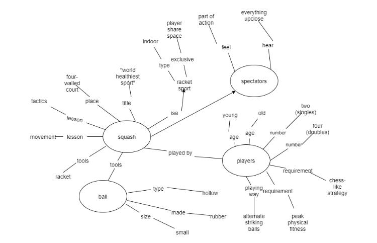 i) Construct a list of FOPL that consists of facts | Chegg.com