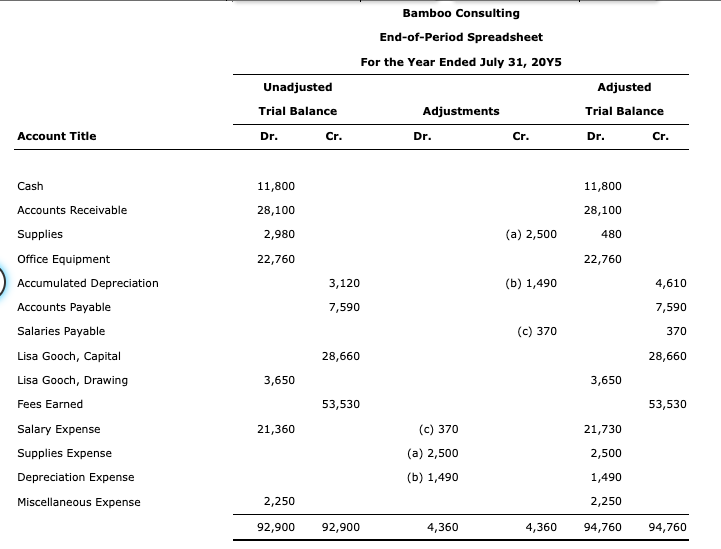 Solved Bamboo Consulting Based on the preceding | Chegg.com