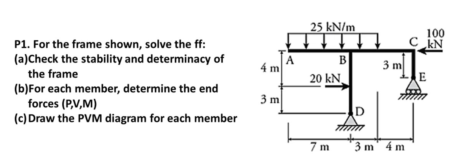 Solved P1. For the frame shown, solve the ff: (a)Check the | Chegg.com