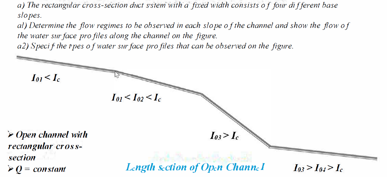 Solved a) The rectangular cross-section duct sistem with a | Chegg.com