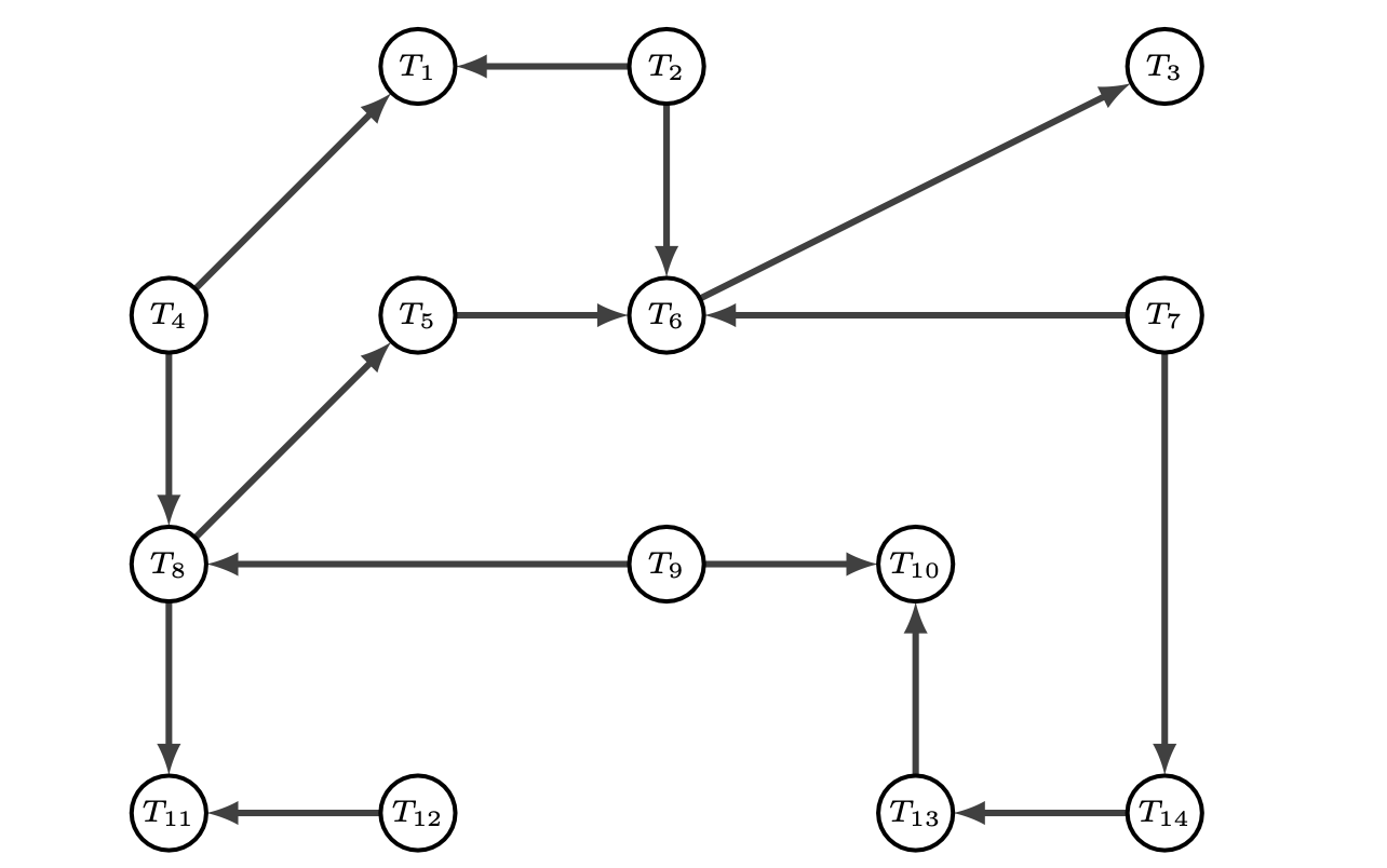 Solved Cycles in Conflict Graph,im new to data base | Chegg.com