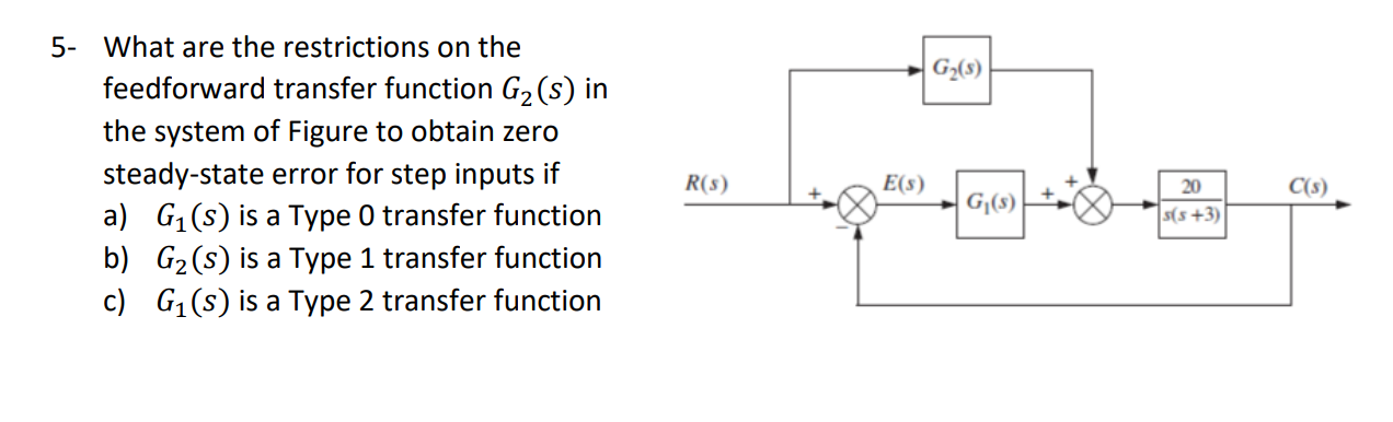 Solved 5- What are the restrictions on the feedforward | Chegg.com