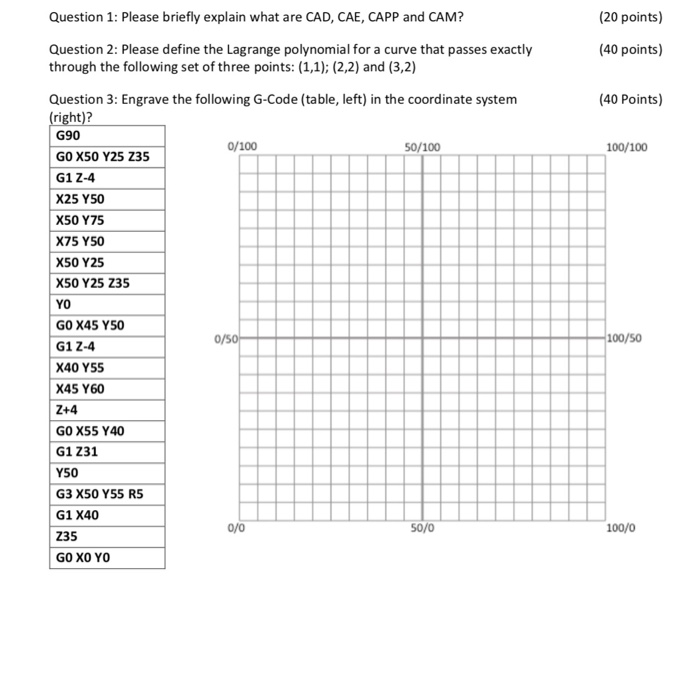 Solved Question 1: Please briefly explain what are CAD, CAE, | Chegg.com