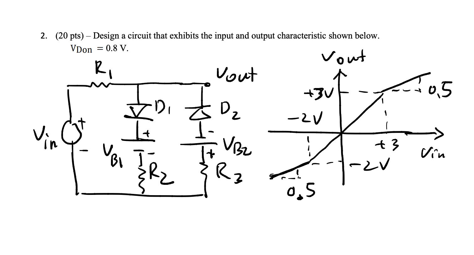 2. (20 pts) - Design a circuit that exhibits the | Chegg.com