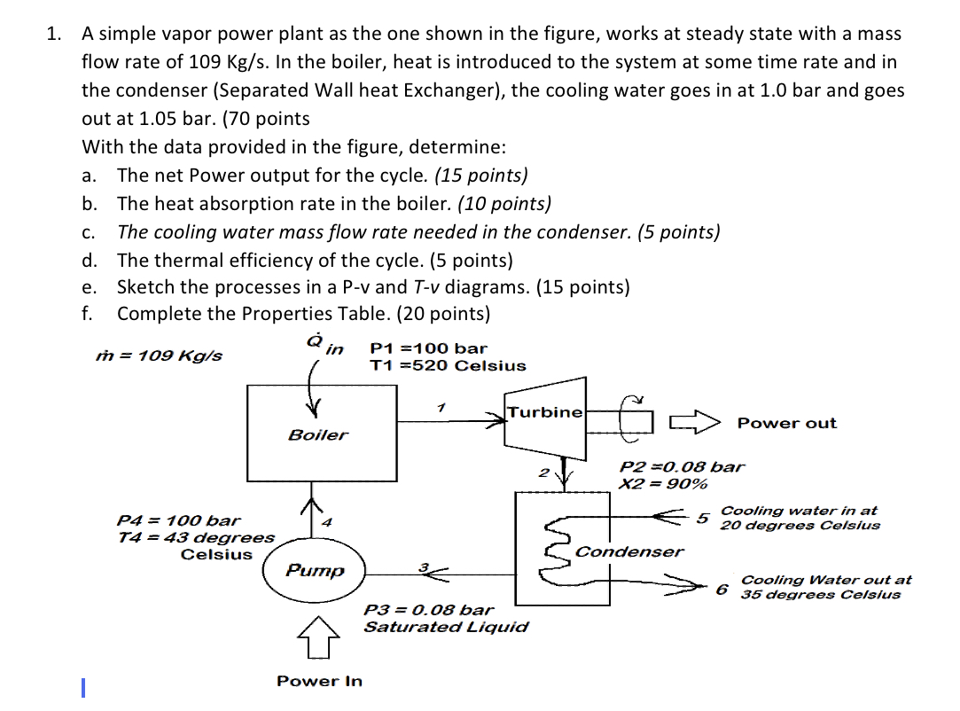 Solved Specify all the assumptions, equations, and tables | Chegg.com