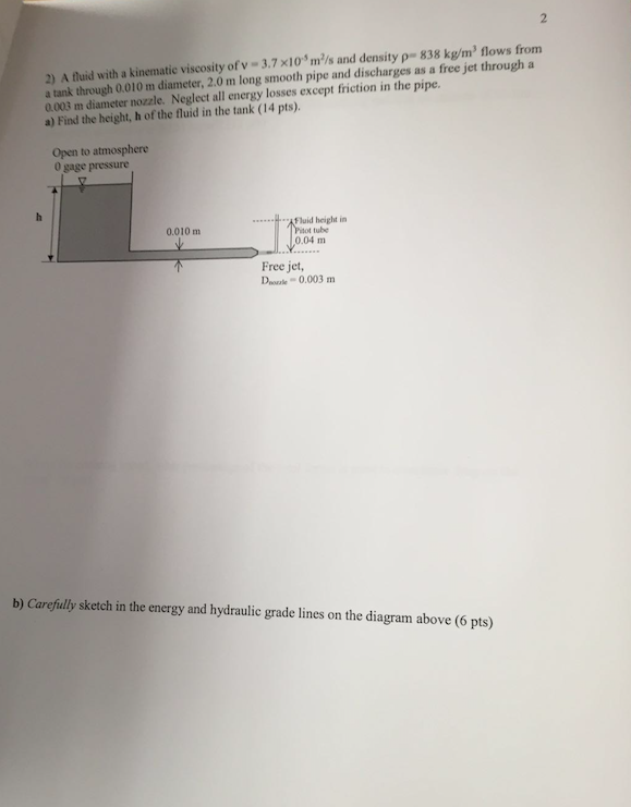 Solved 2) A fluid with a kinematic viscosity of v-3.7x10*m/s | Chegg.com