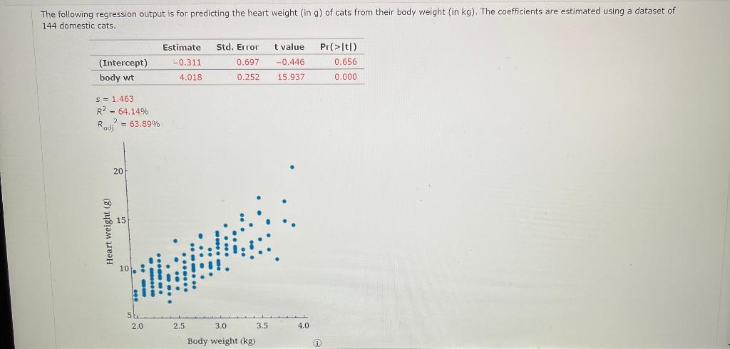 Solved The following regression output is for predicting the | Chegg.com