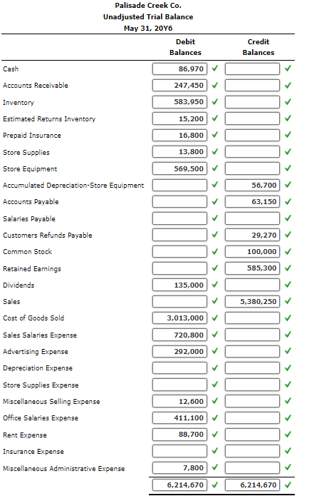 Solved Palisade Creek Co. Unadjusted Trial Balance May 31, | Chegg.com