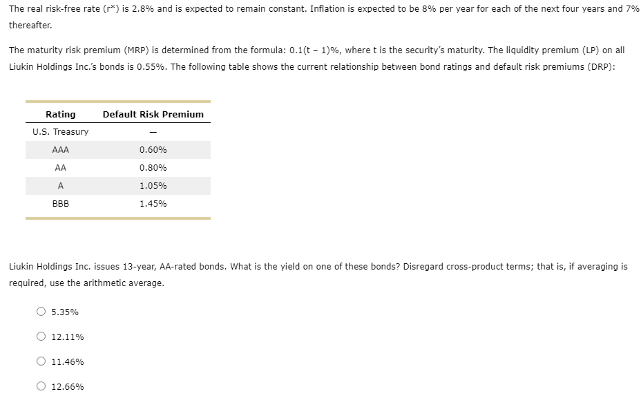 Solved The real risk-free rate (r*) is 2.8% and is expected | Chegg.com