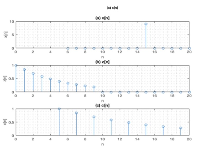 Solved Can you plot a), b) and c) in MATLAB NOT | Chegg.com
