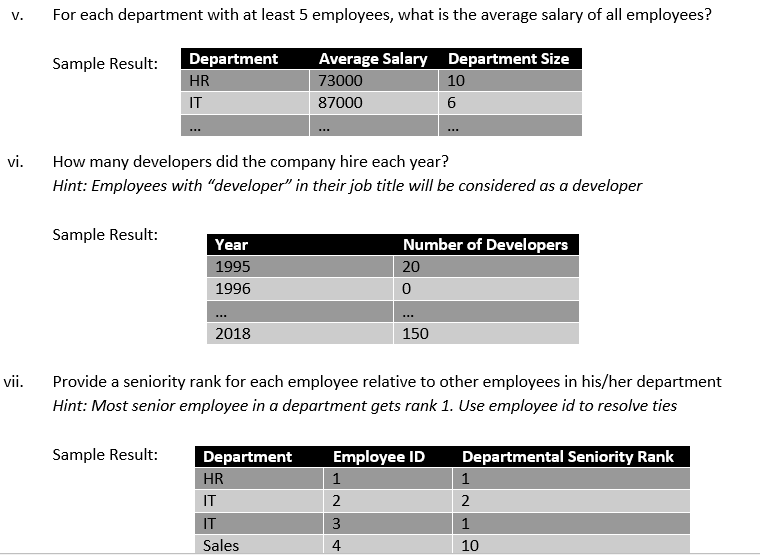 Solved Integer emp_id Varchar (30) first name Varchar (30) | Chegg.com