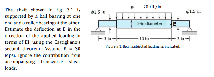 Solved The shaft shown in fig. 3.1 is supported by a ball | Chegg.com