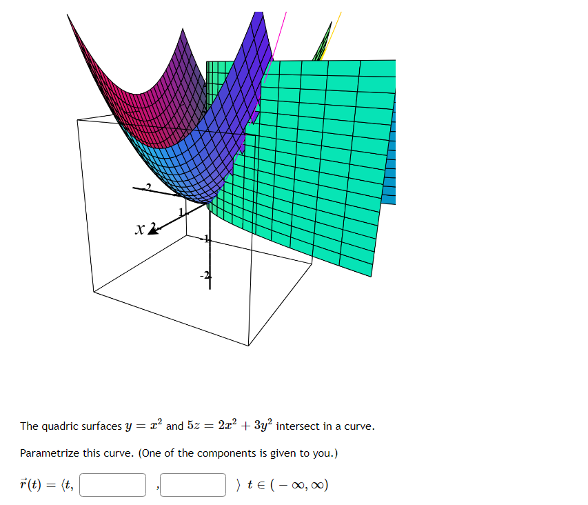 Solved The quadric surface 3z=x2+y2 and the plane x+y=0.5 | Chegg.com