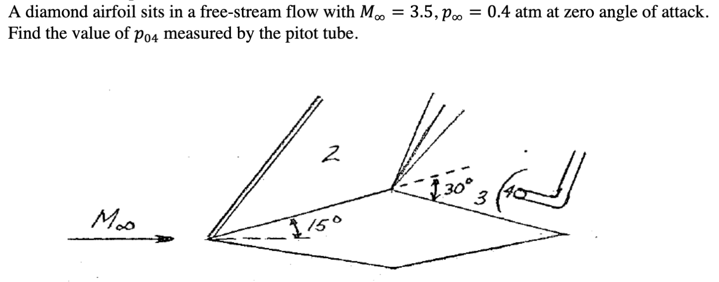 Solved A diamond airfoil sits in a free-stream flow with | Chegg.com