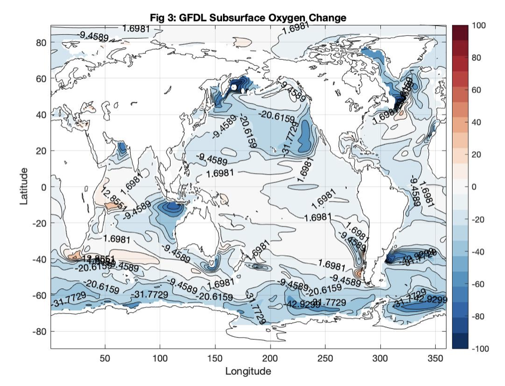 Solved Fig 1: Mean Ocean Subsurface Oxygen Timeseries 166 | Chegg.com