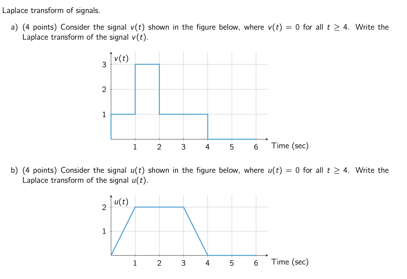 Solved a) (4 points) Consider the signal v(t) shown in the | Chegg.com
