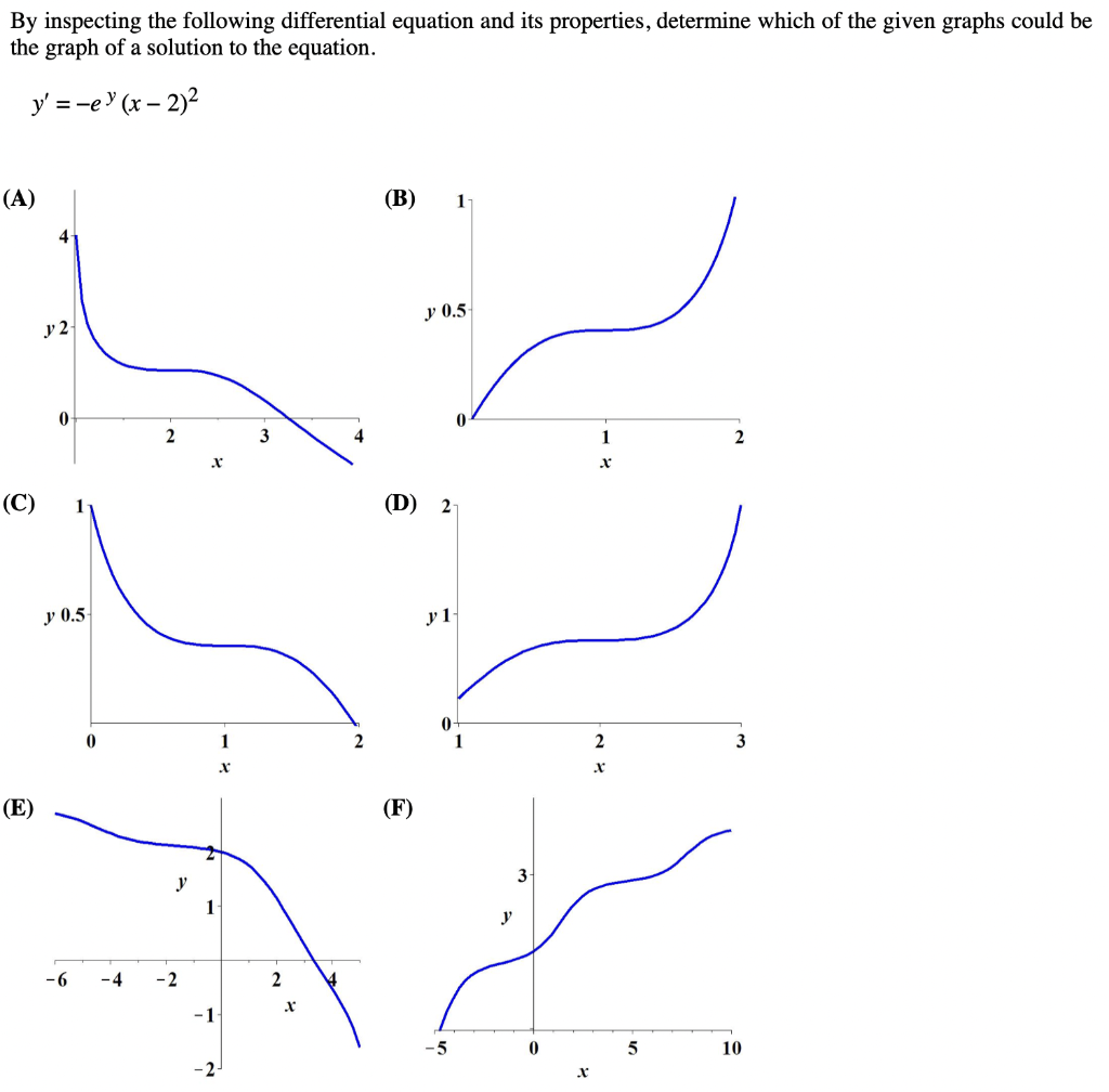 Solved By inspecting the following differential equation and | Chegg.com
