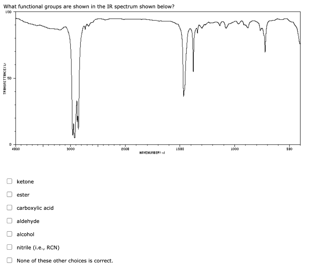 Solved What functional groups are shown in the IR spectrum | Chegg.com