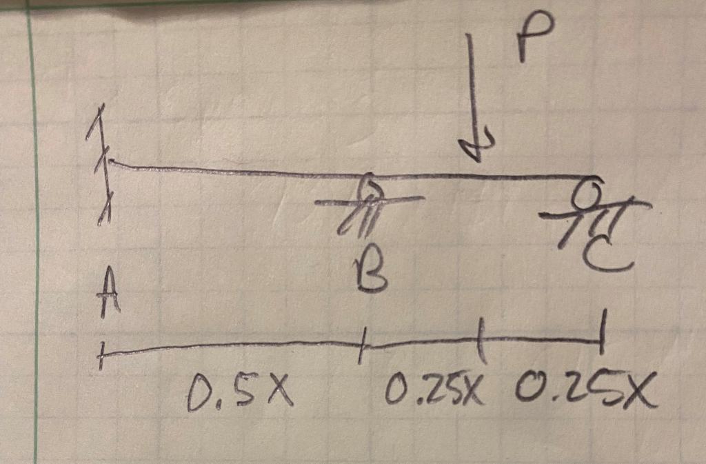 Solved Use the flexibility method to determine all | Chegg.com