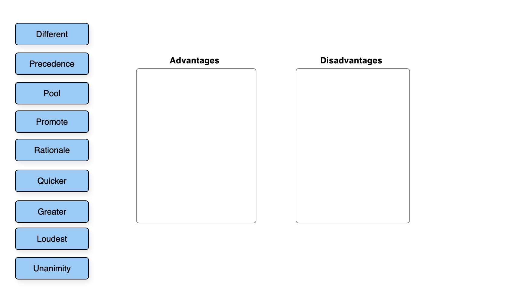 Solved Managers must decide when to make decisions | Chegg.com