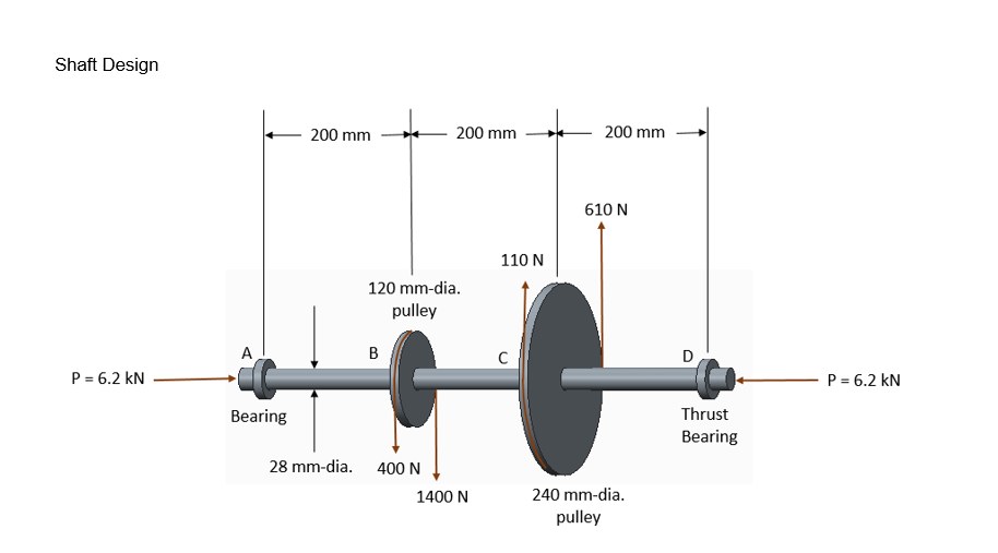 Solved Shaft DesignProblem Statement The vertical shaft, | Chegg.com