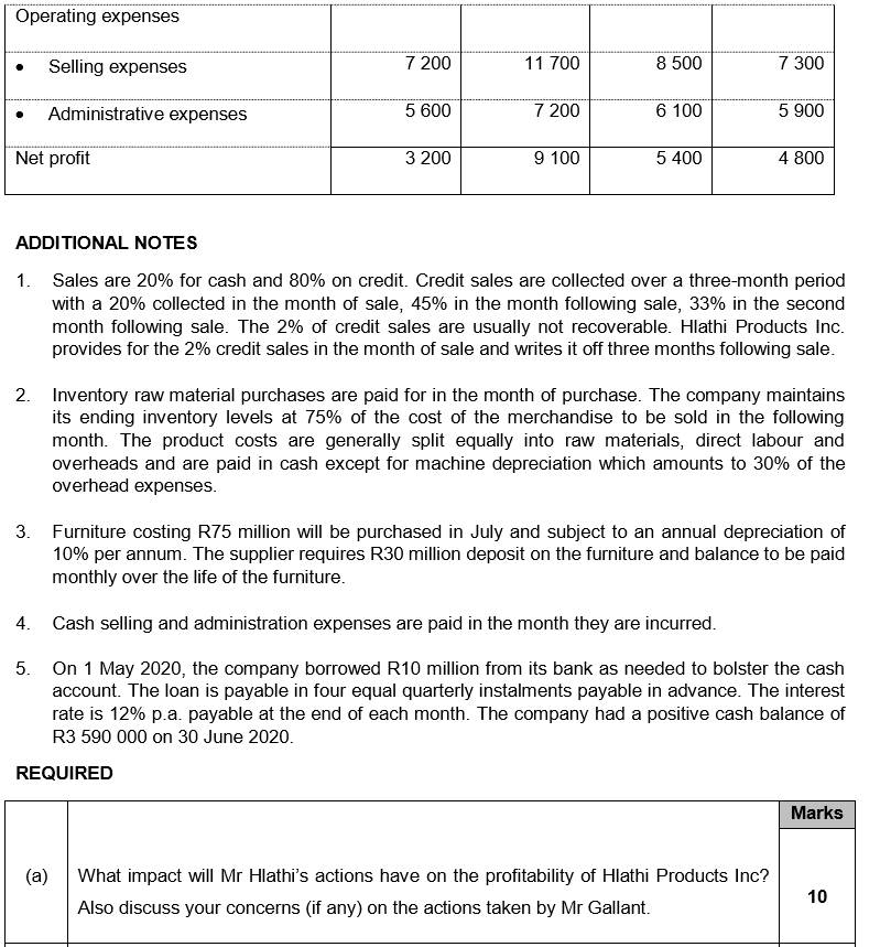 Solved QUESTION 3 40 MARKS Hlathi Products Inc. is a | Chegg.com