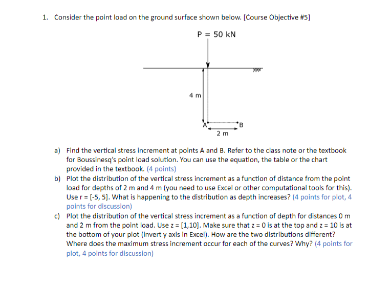 Solved 1. Consider the point load on the ground surface | Chegg.com