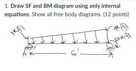 Solved 1. Draw SF and BM diagram using only internal | Chegg.com
