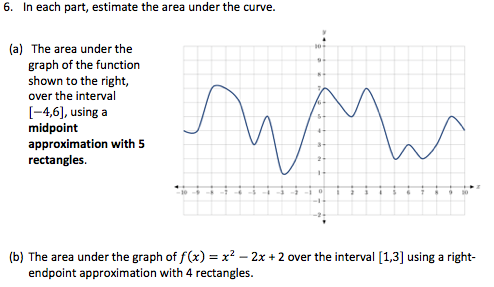 Solved 6. In each part, estimate the area under the curve. | Chegg.com