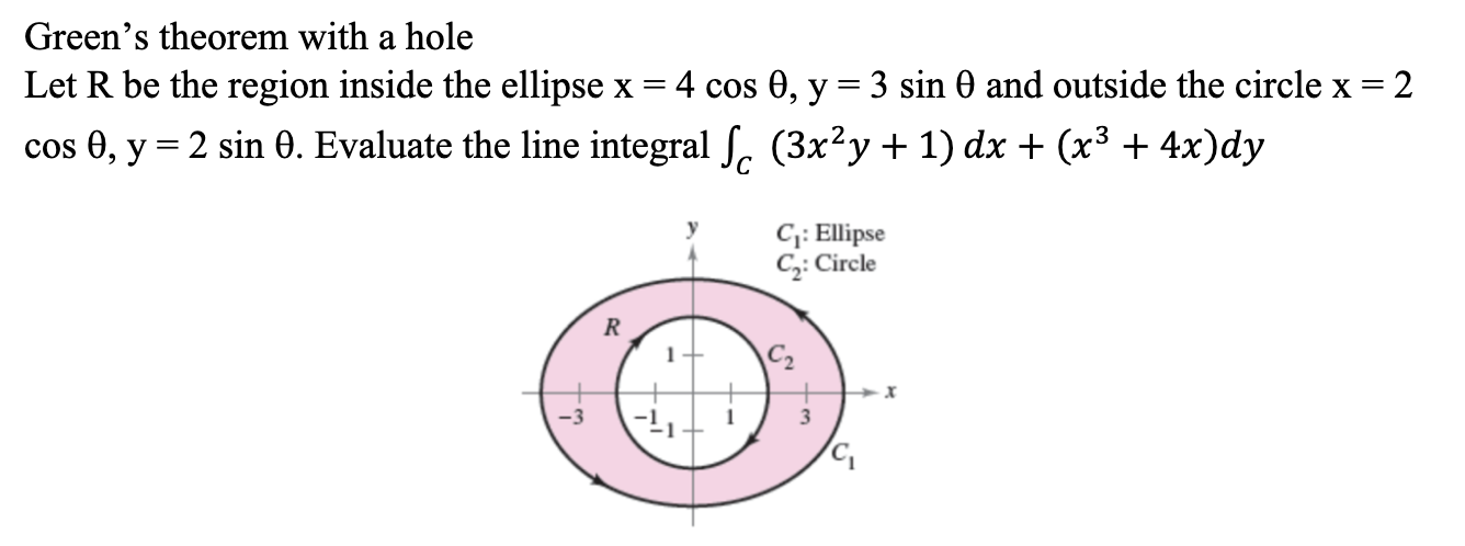 Solved Green's theorem with a hole Let R be the region | Chegg.com