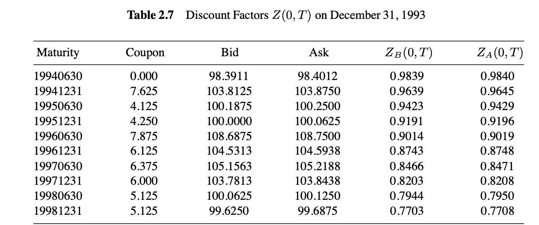 Solved Consider a 4-year leveraged inverse floating rate | Chegg.com