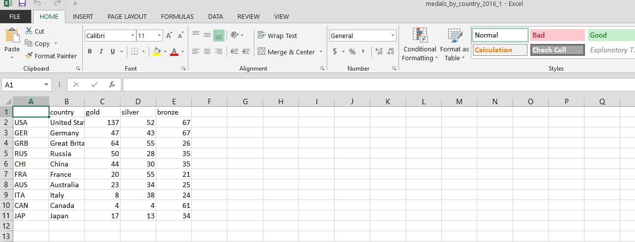 Solved Write codes in Jupyter as required by the problems. | Chegg.com